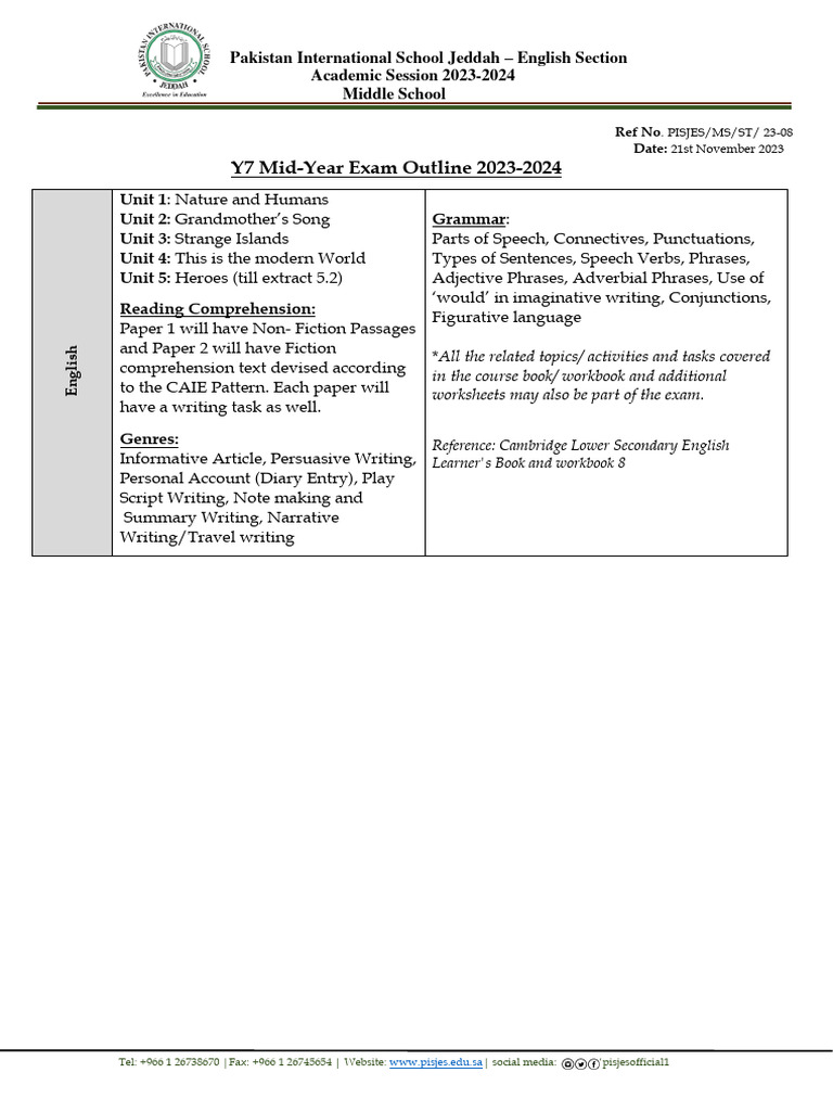 Azc C XZXDXZCCCSWDXCBV VRF | PDF | Muhammad | Hadith