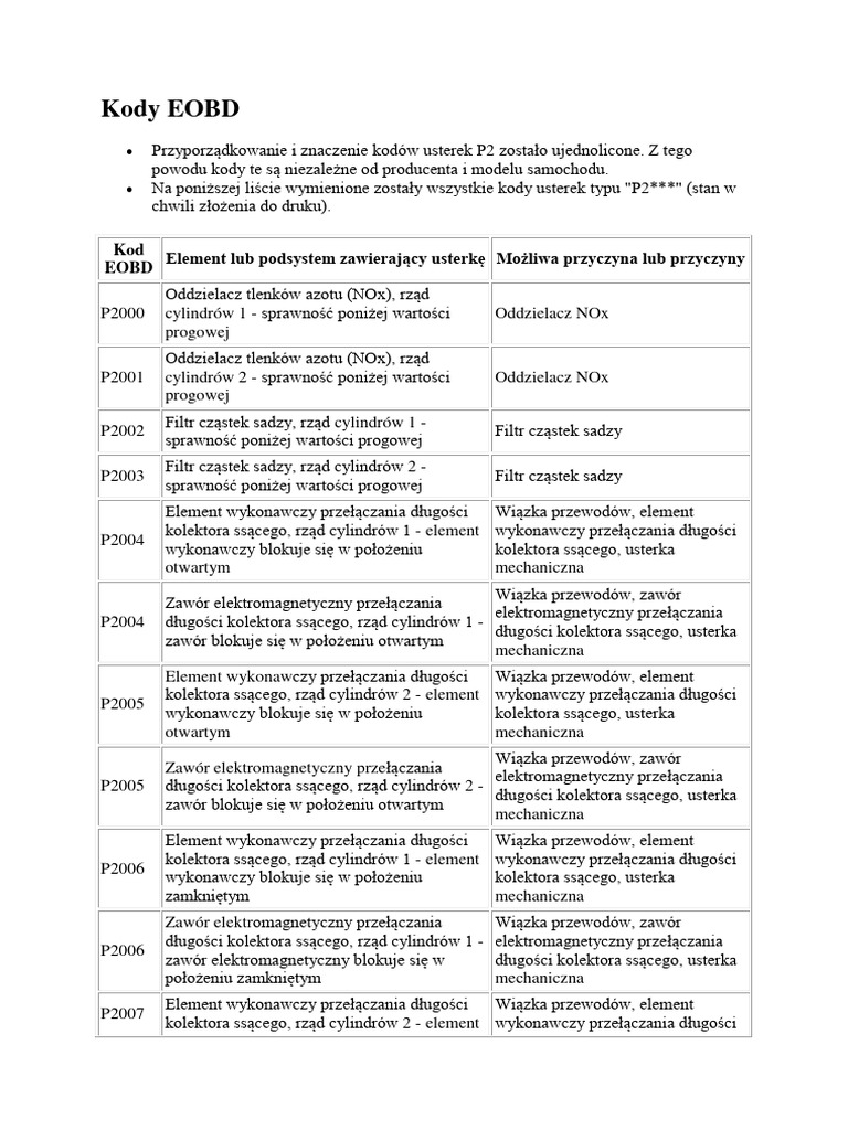 Kody Bledow P2 EOBD | PDF