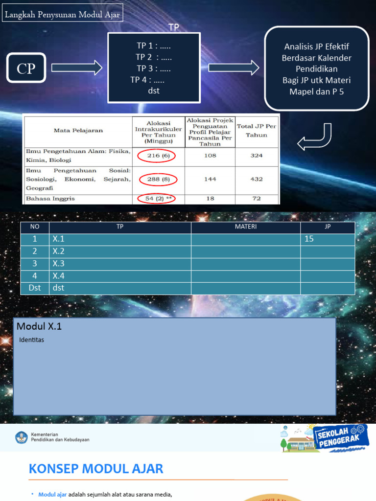 Konsep & Komponen Modul Ajar | PDF