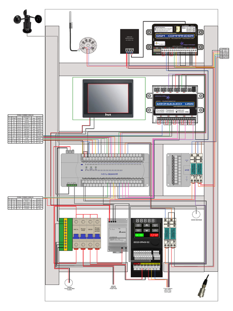 FAN - Control System V2 | PDF