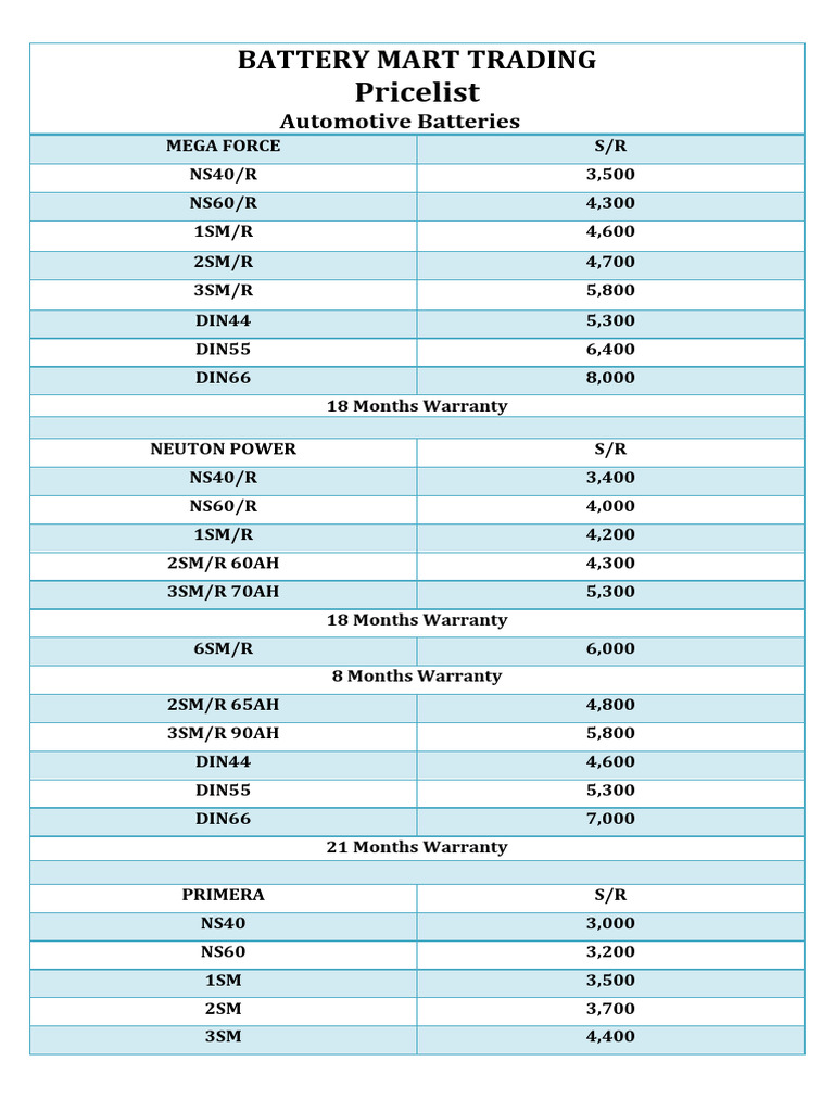 BATTERY MART TRADING Price List | PDF | Home & Garden