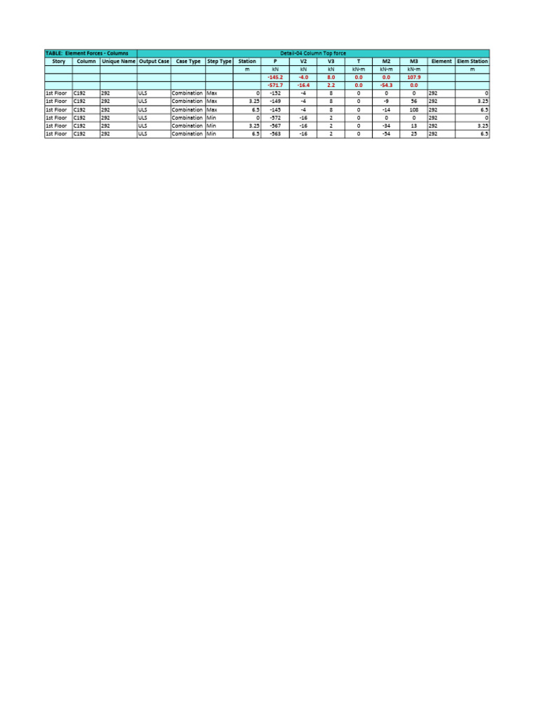 Element Forces Table for Columns | PDF