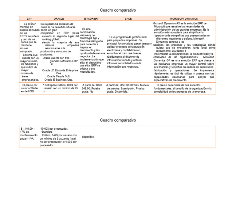 Cuadro Comparativo: SAP Oracle Epicor Erp Sage Microsoft Dynamics | PDF ...