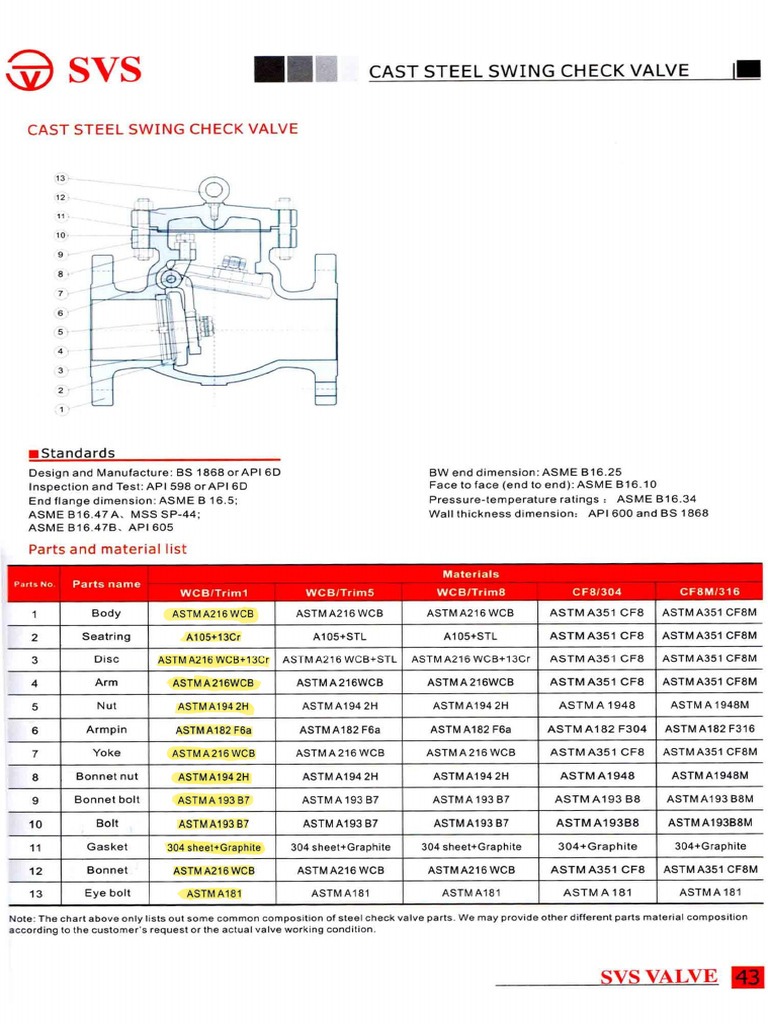 CS Check Valve CL150 - 2 Inch - SVS | PDF