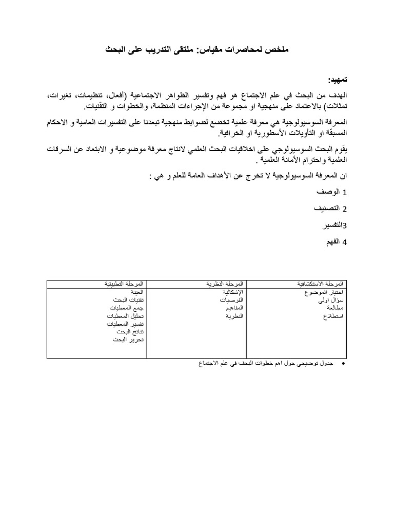 ملتقى التدريب | PDF