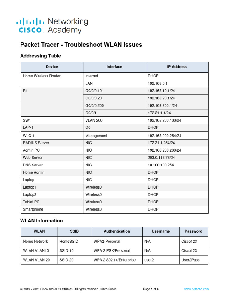 13.4.5 Packet Tracer - Troubleshoot Wlan Issues | PDF | Wireless Lan | Computer Network