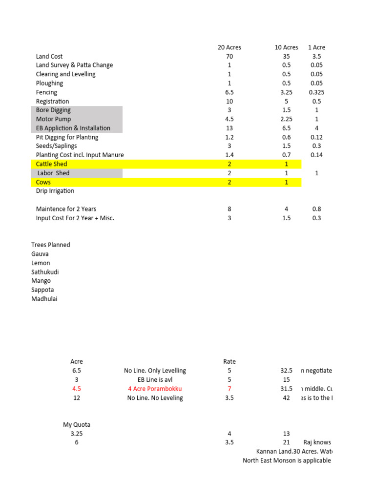 Cauvery Calling Project Business Model Pdf Food Industry Agriculture