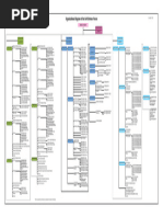 Department of The Air Force Organization Chart | PDF | Defence ...