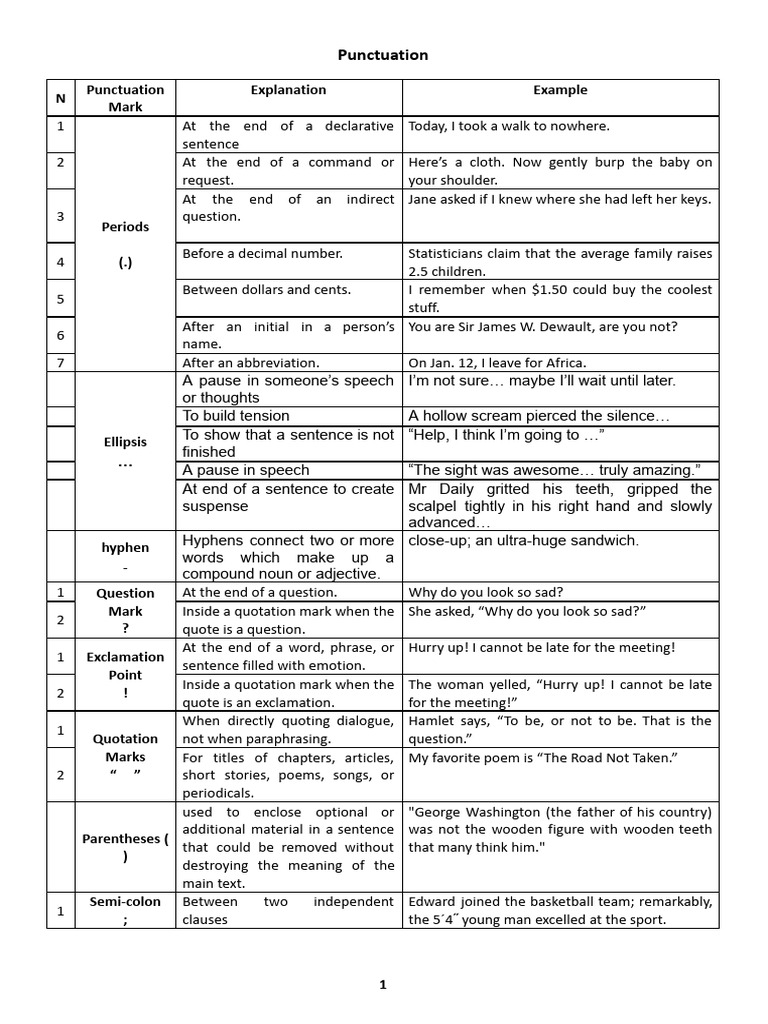 Punctuation | PDF | Ellipsis | Orthography