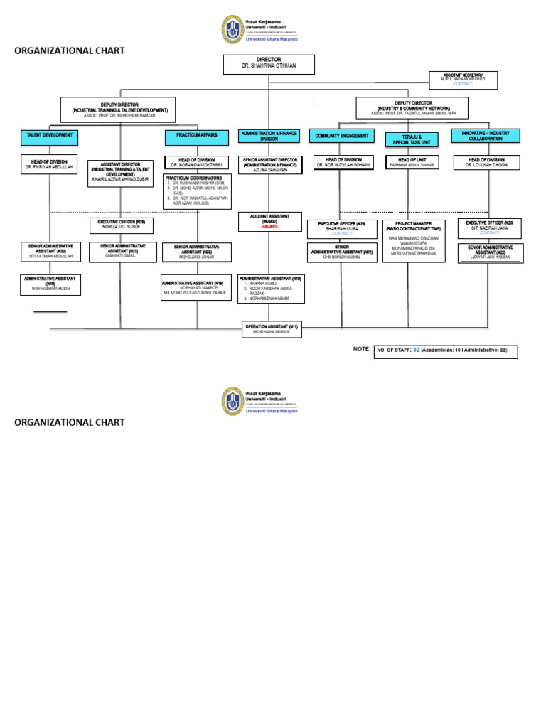 Organizational Chart: Admin & Finance | PDF