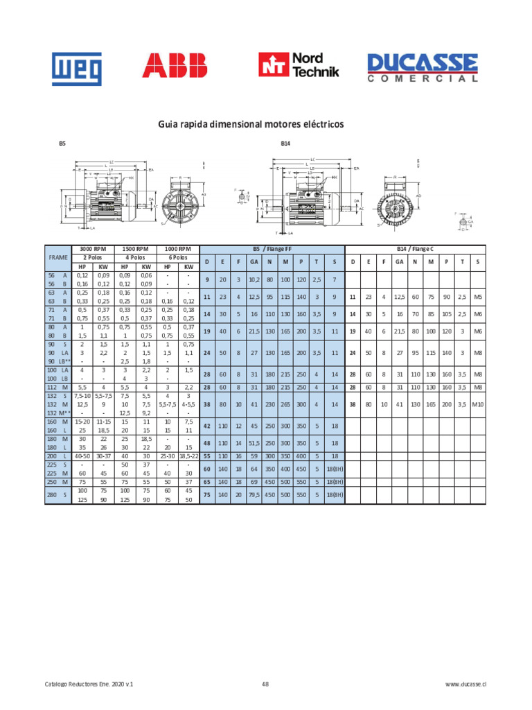 Ficha Frame Motores IEC | PDF