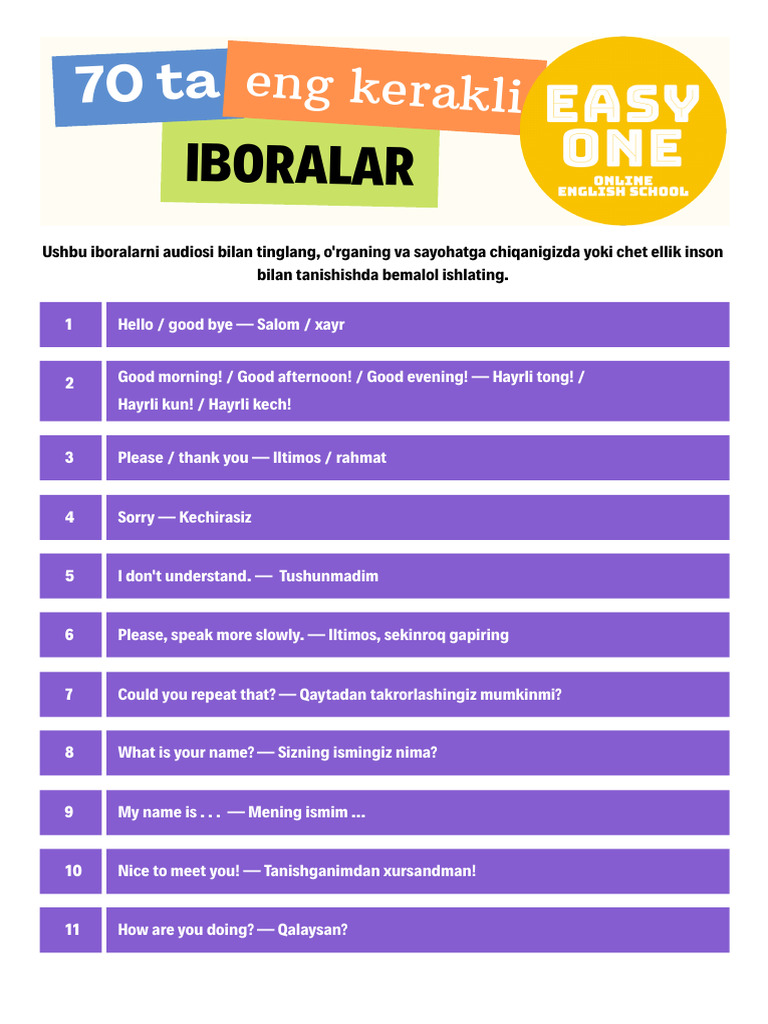 Eng Kerakli Iboralar. Part 1 | PDF