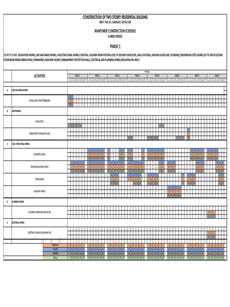 Manpower CPM | PDF | Architecture | Architectural Design