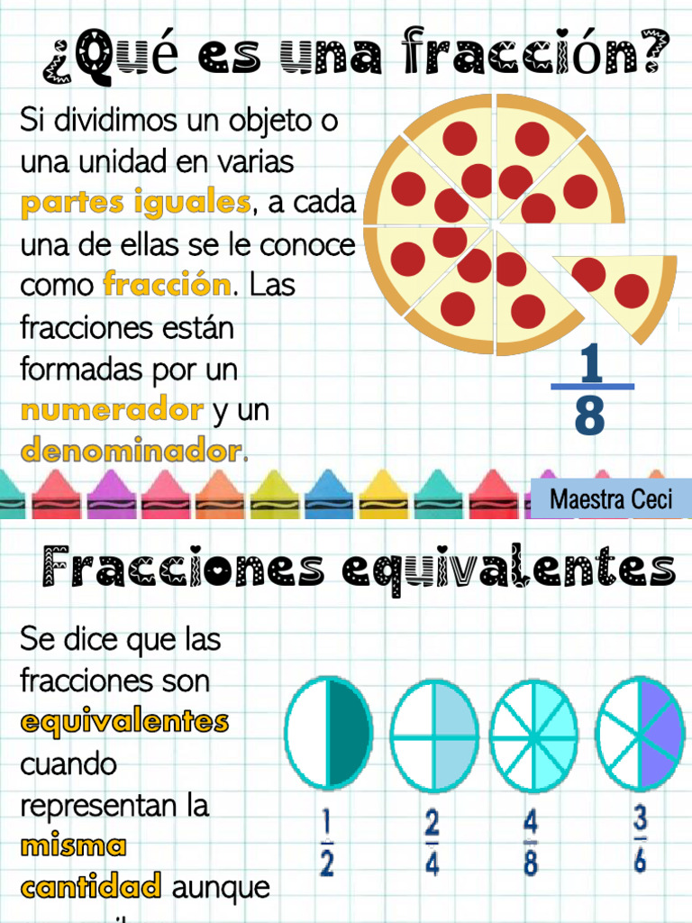 Definición y partes de fracciones | PDF | Artes del Lenguaje y ...