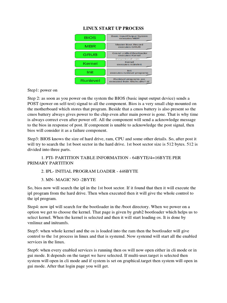 Linux Start Up Process | PDF