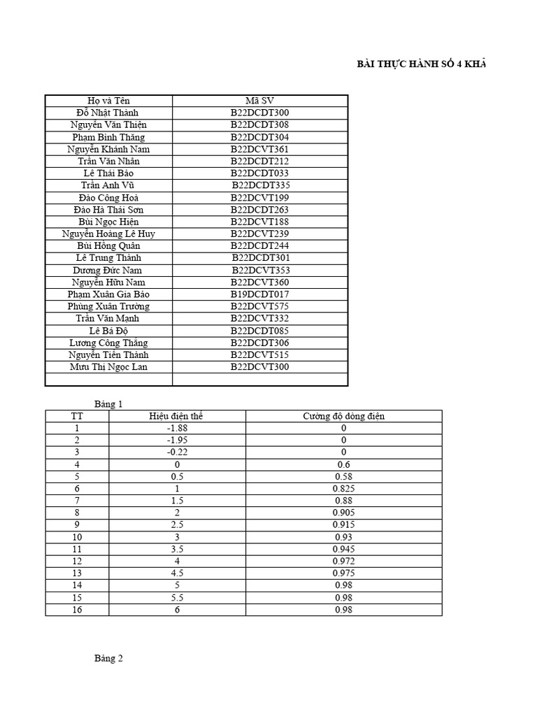 Bài TH C Hành 4 | PDF