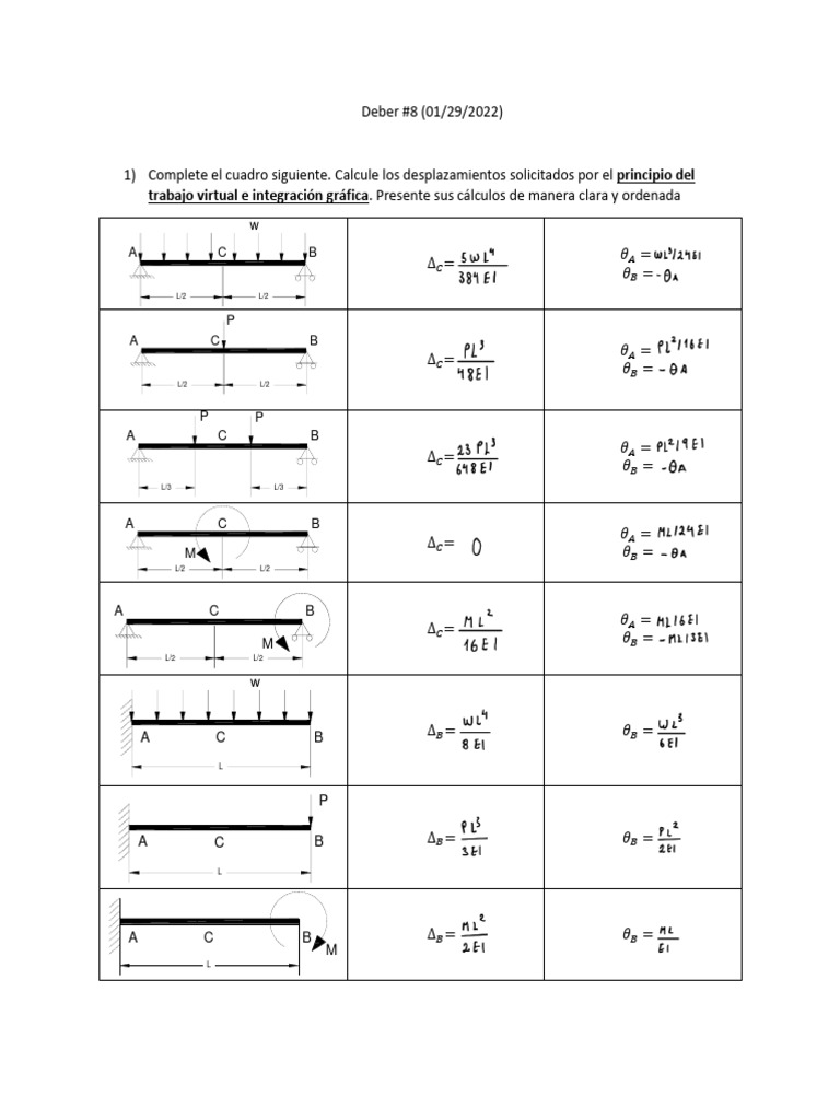 Deflexion en Vigas Ejercicios | PDF | Mecánica | Mecanica clasica