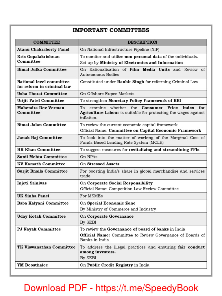 Important Committees | PDF | Reserve Bank Of India | Economies