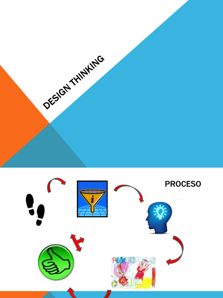 Design Thinking | PDF