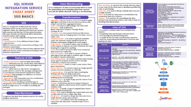 SSIS Cheat Sheet 2022 | PDF