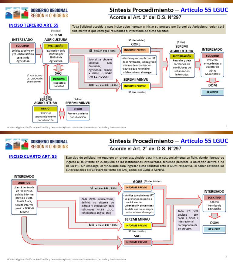 Flujograma IFC | PDF