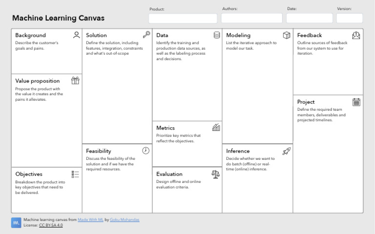 ML Canvas | PDF | Machine Learning | Learning