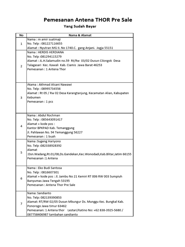 Daftar Pembeli Antena Thor | PDF