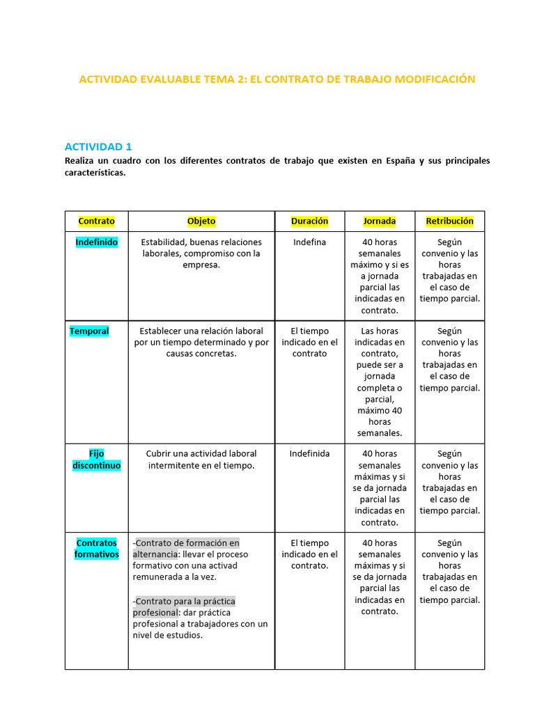 Actividad Evaluable Tema 2 Fol | PDF | Tiempo de trabajo | Derecho laboral