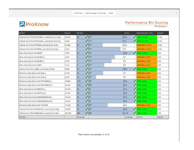 Csi Score Card | PDF