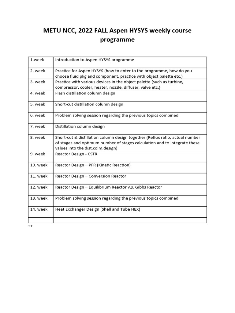 Aspen HYSYS Course Schedule 2022 | PDF