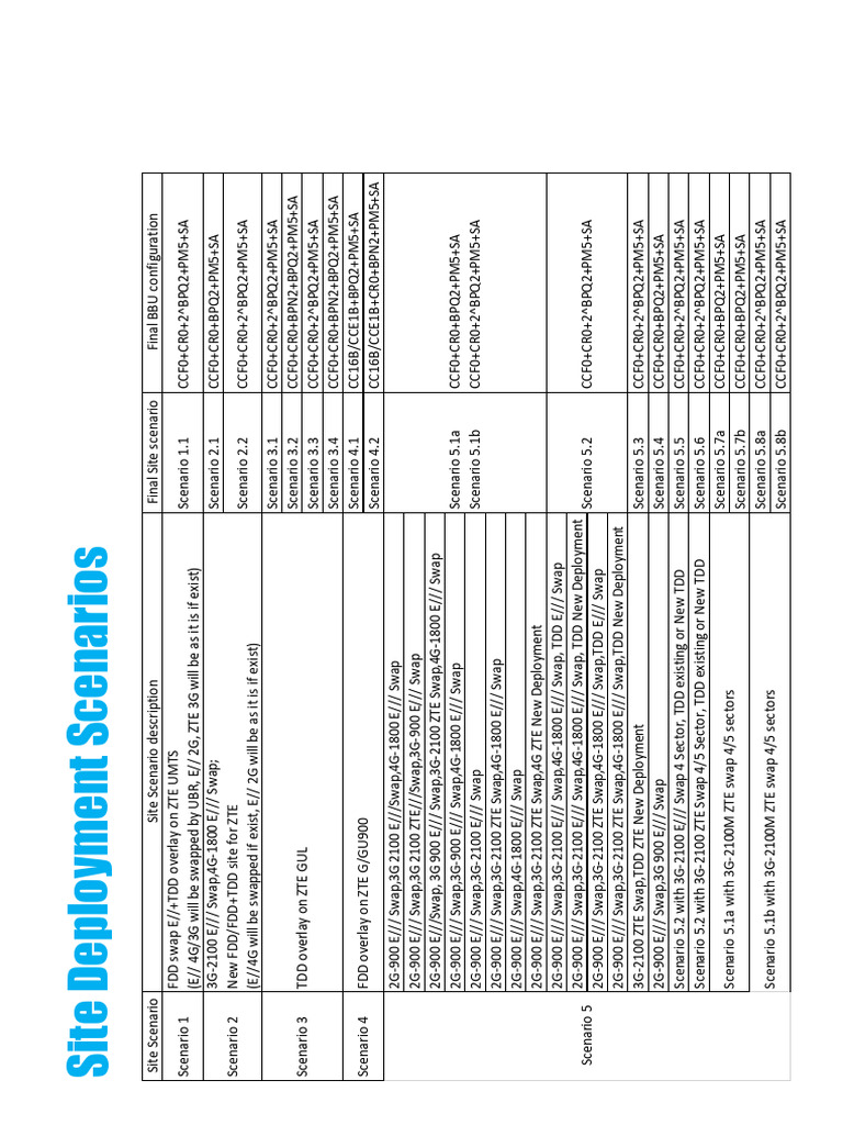 SITE INTEGRATION - LMT Guide | PDF | Telecommunications Equipment | Telecommunications Engineering