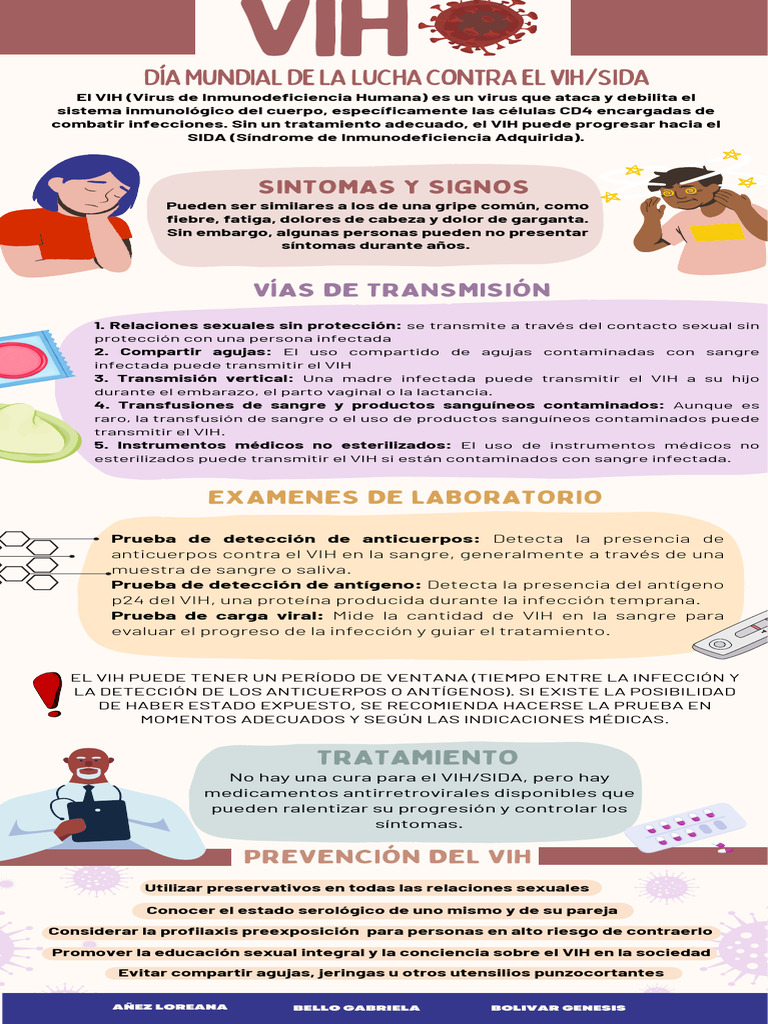 Infografia Vih. | PDF | VIH | VIH / SIDA