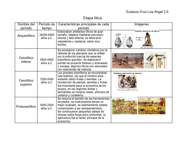 Características de la etapa lítica | PDF