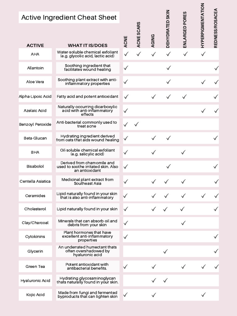 Active Ingredient Cheat | PDF | Chemical Substances | Organic Compounds