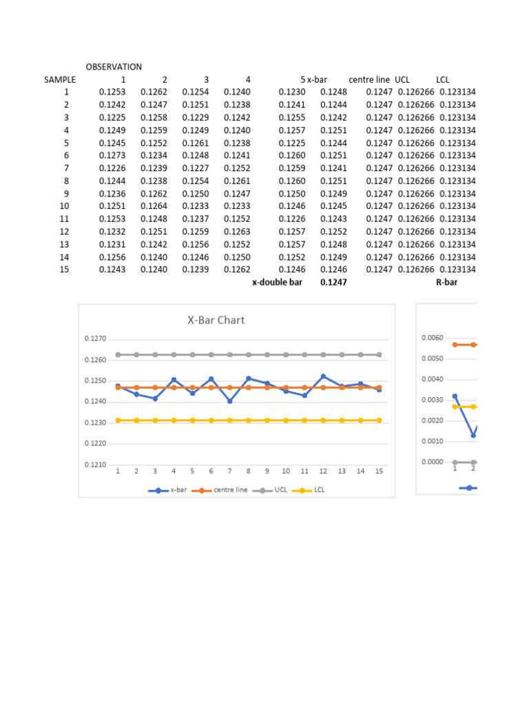 X-Bar Anr R Chart | PDF