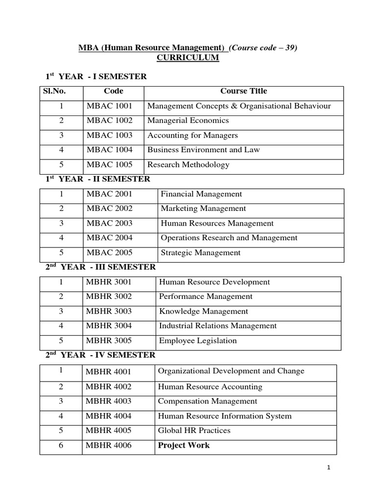 Syllabus MBA HRM | PDF | Human Resource Management | Strategic Management