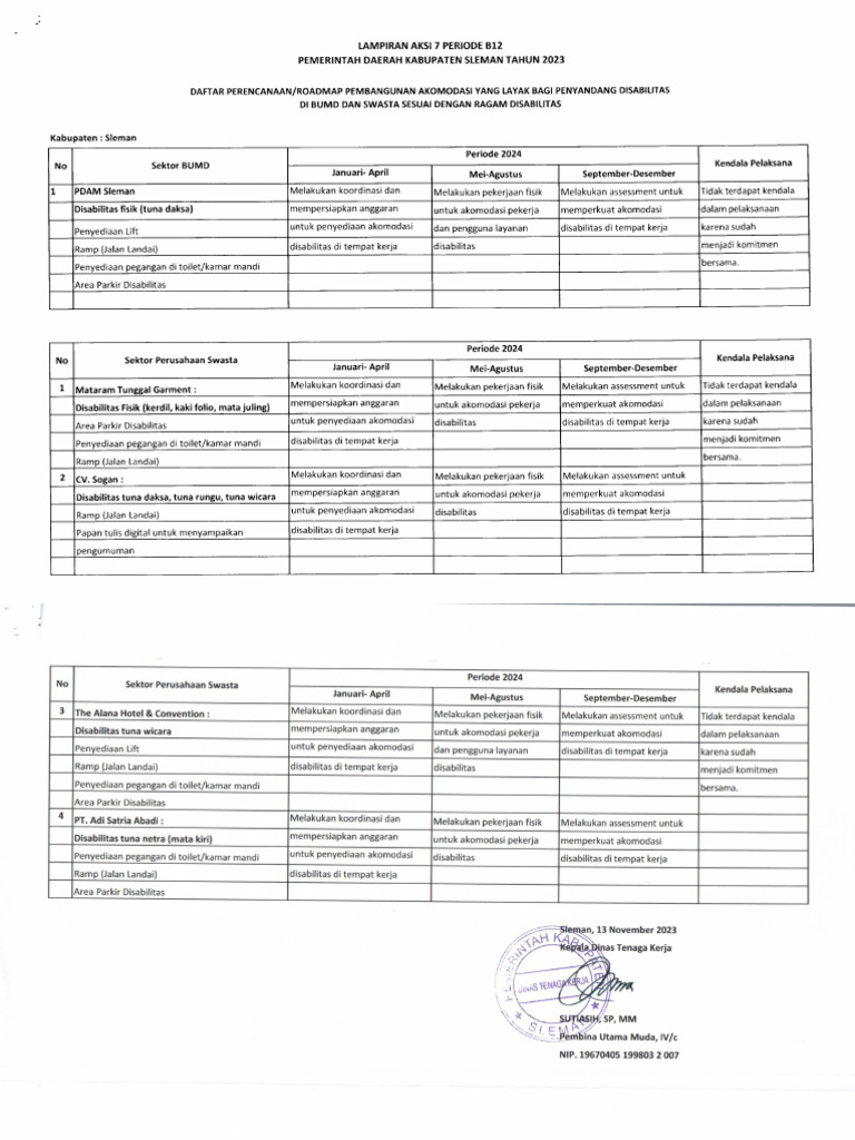 Format Pelaporan Aksi 7 Periode B12 Pemerintah KabupatenKota terkait ...