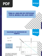 Tabla de Conversión Nivel Sigma, DPMO, CPK - 3.4DPMO Six Sigma | PDF ...
