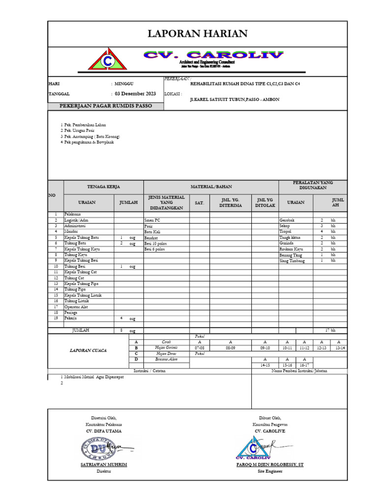 Laporan Harian Pekerjaan Pagar Rudis Passo Tanggal 03 Des - 05 Des | PDF