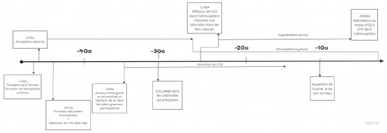 Timeline Template | PDF