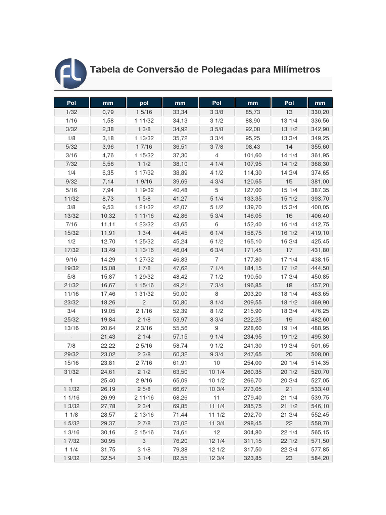 Tabela Conversao Barras | PDF