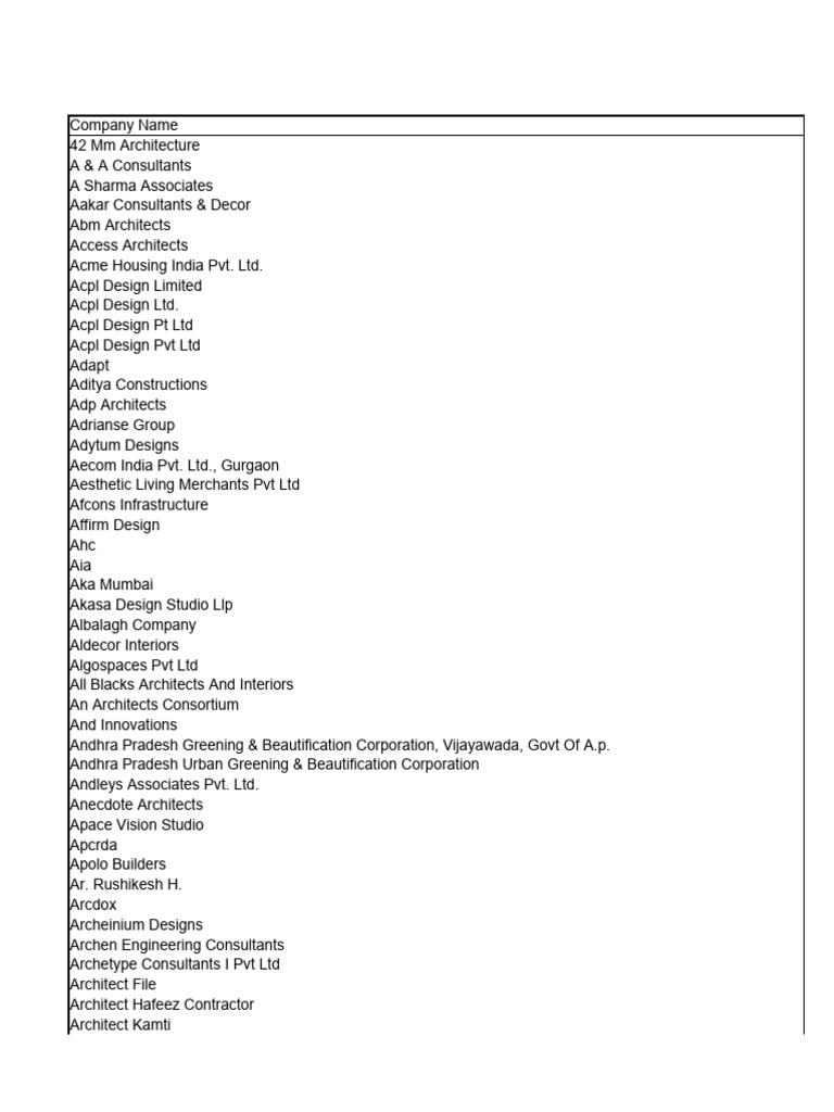 Architect Data | PDF