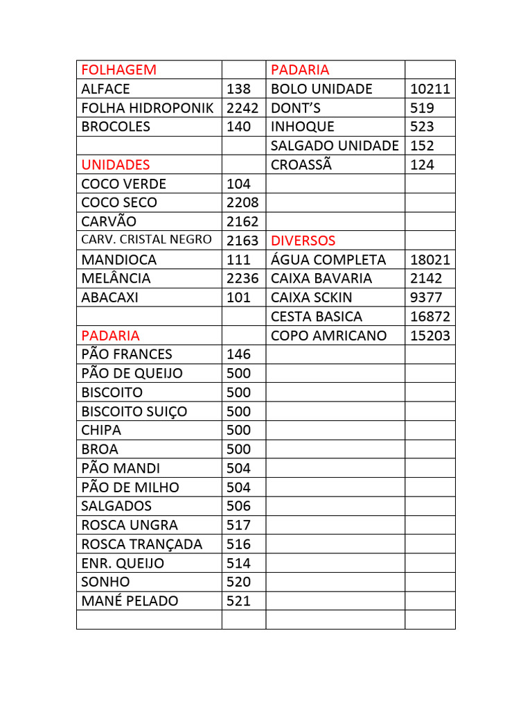 Tabela Codigos 2 | PDF