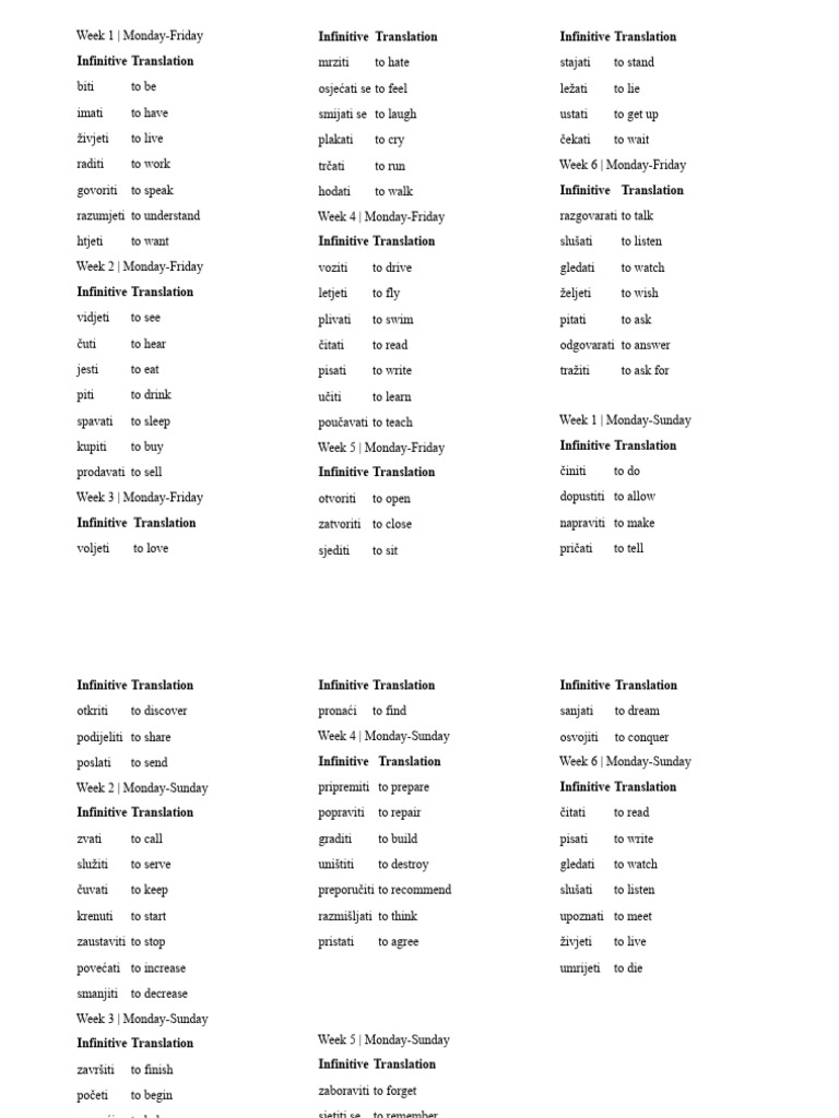 Weekly Verb List | PDF