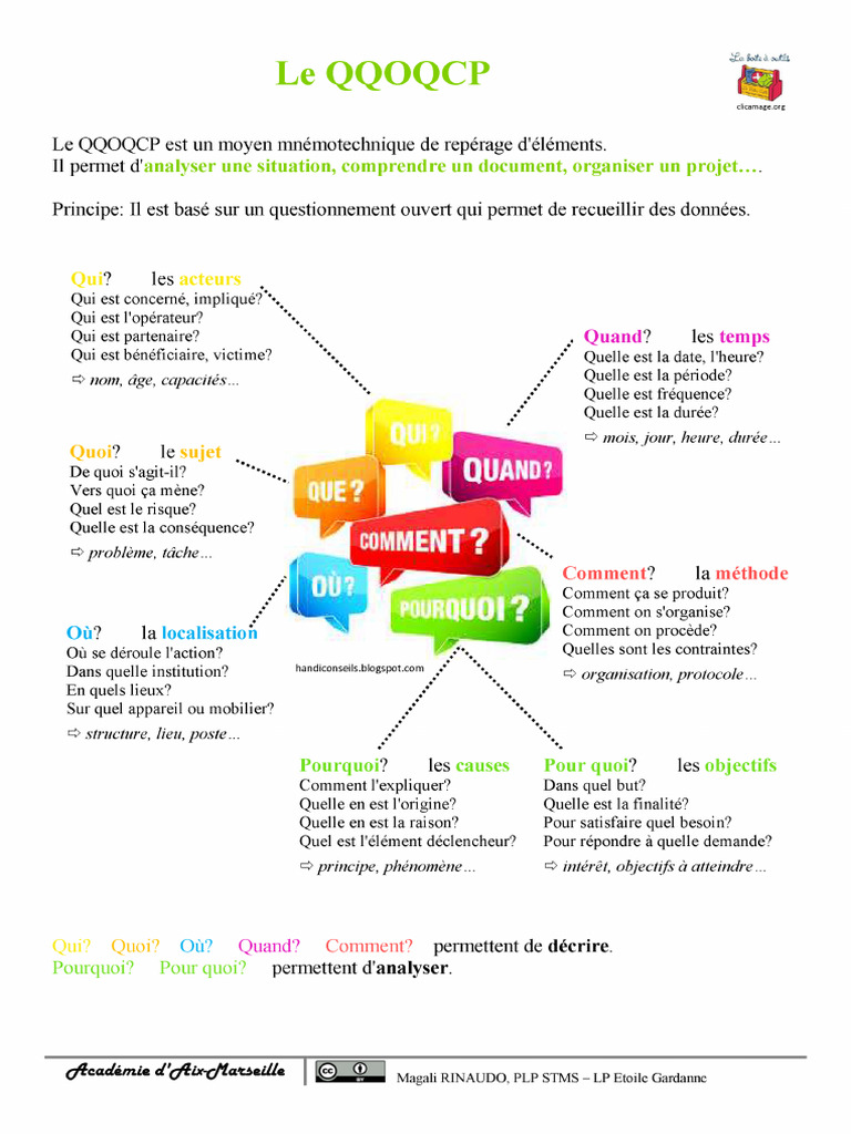 Outils Méthodo - QQOQCP - Aix-Marseille - Outils - Methodo - Qqoqcp | PDF