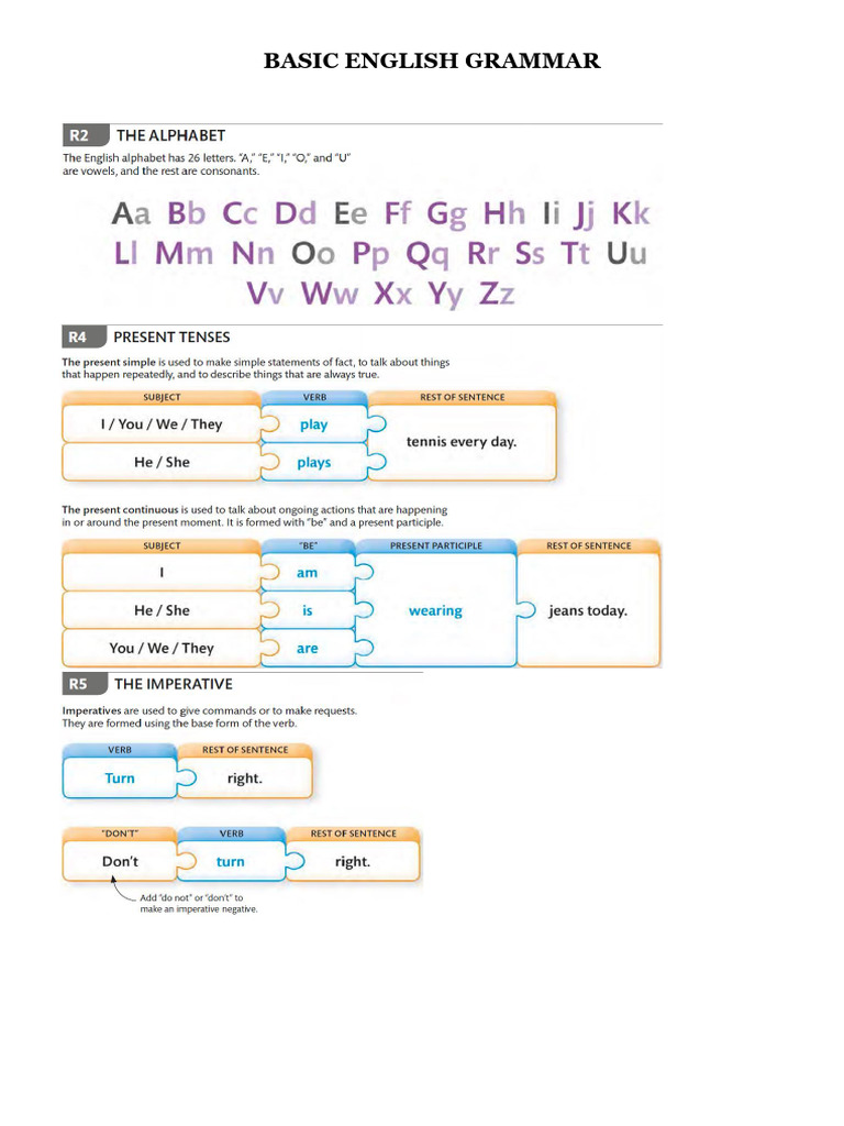 Basic English Grammar | PDF