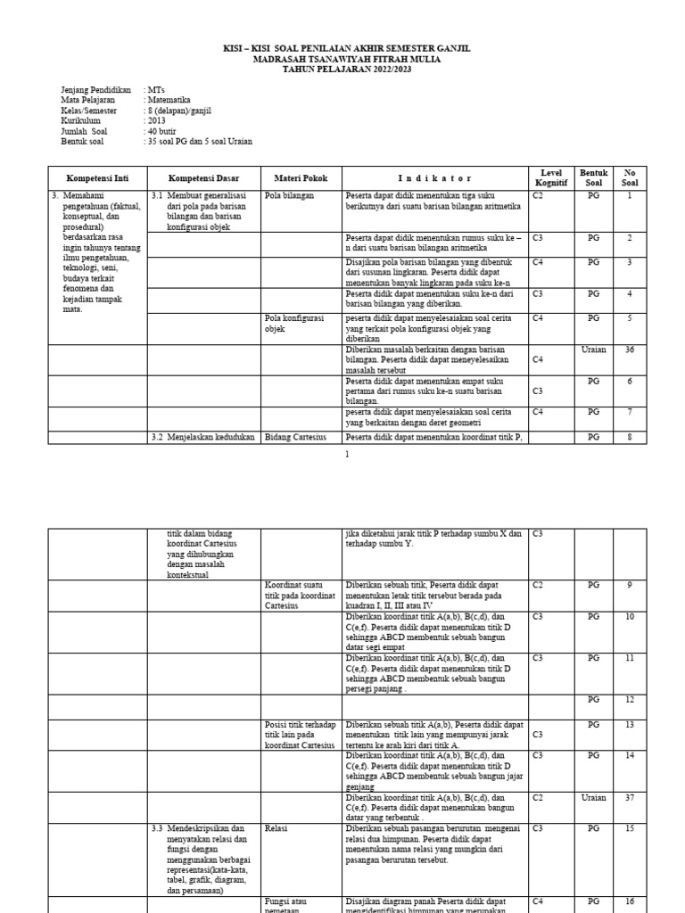 KISI KISI PAS MTK KELAS 8 2022 MTs | PDF