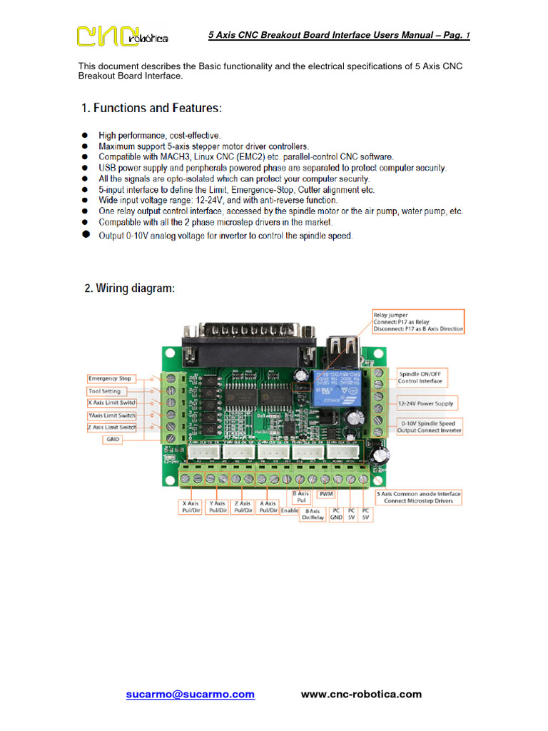 Manual Interface PP1 | PDF