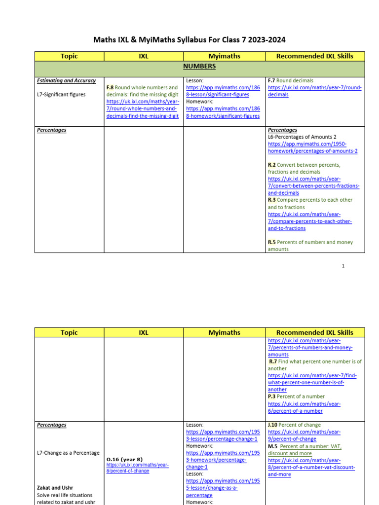 Class 7 Maths Syllabus 2023-24 | PDF | Area | Triangle