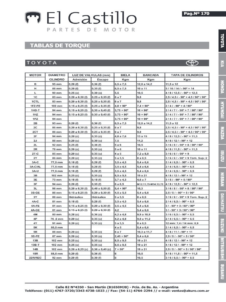 Tablas de Torque | PDF